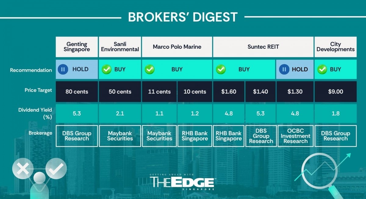 Brokers' Digest: Genting Singapore, Sanli Environmental, Marco Polo Marine, Suntec REIT, CDL